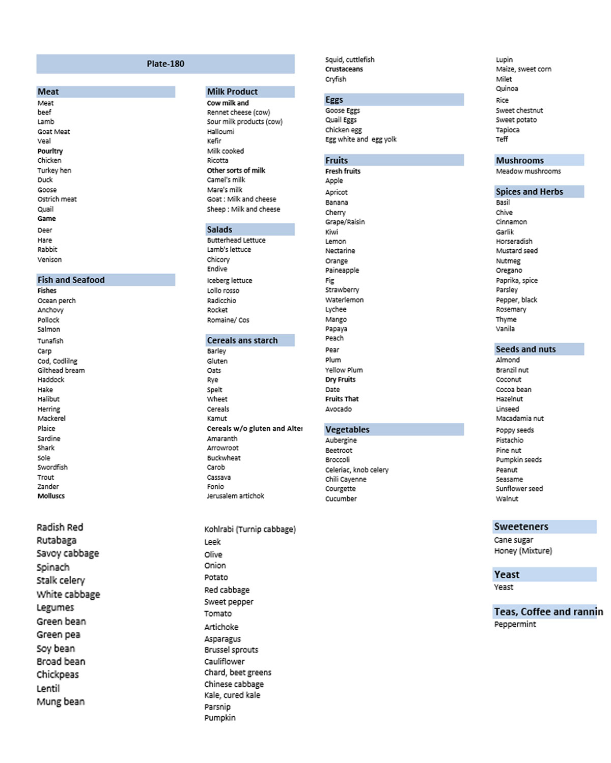 IMUPRO 180 - COMPREHENSIVE FOOD ALLERGY TESTING | FMD India